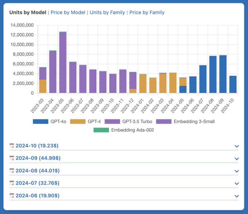 Tutorial | Meow Apps